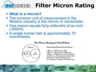 Biodiesel Fuel Filtration | PPT