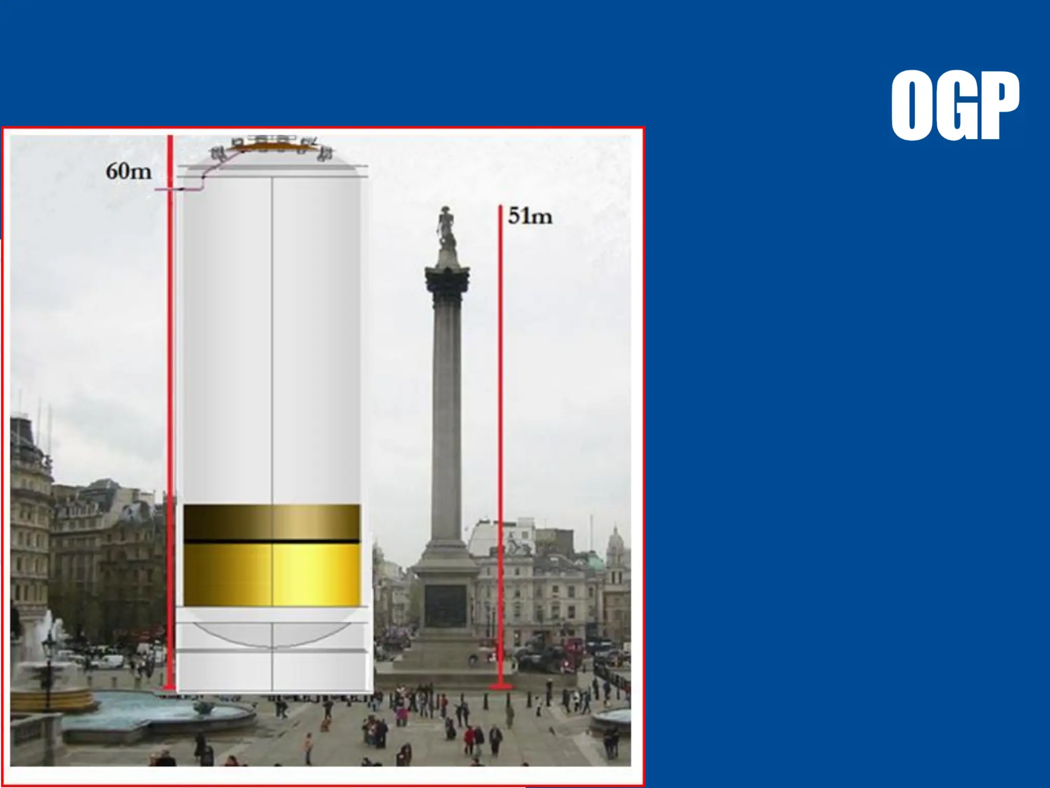 Oil & Gas Life Cycle overview and what insides each phases | PDF