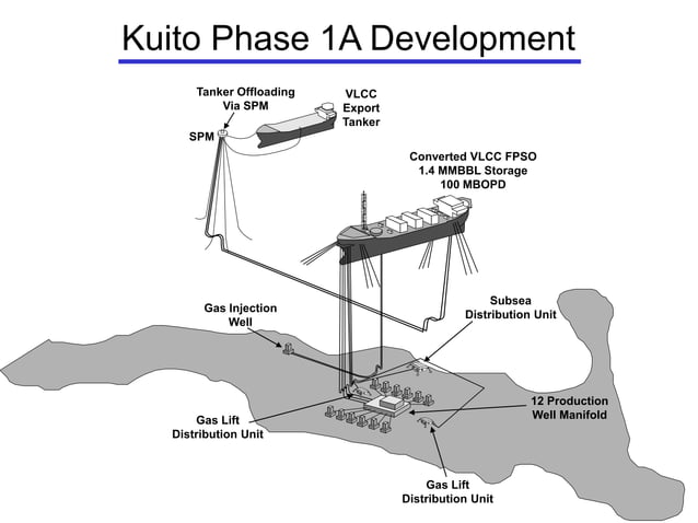 Oil & Gas Life Cycle overview and what insides each phases | PDF ...
