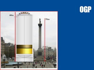 Oil & Gas Life Cycle overview and what insides each phases | PDF