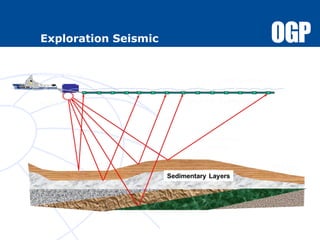 Oil & Gas Life Cycle overview and what insides each phases | PDF