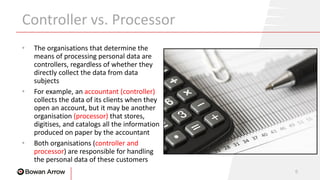 Opportunity or burden | PPT