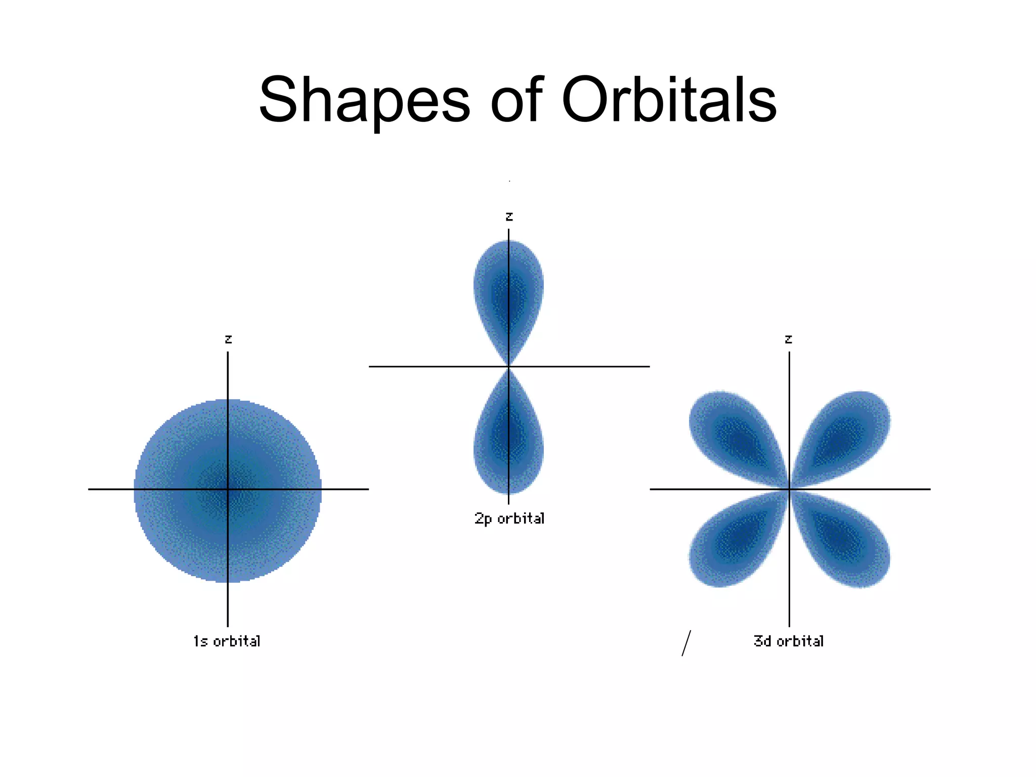 5 Orbital Shapes & Covalent Bonding | PPT
