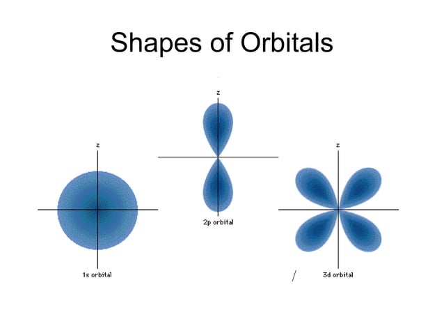 5 Orbital Shapes & Covalent Bonding | PPT