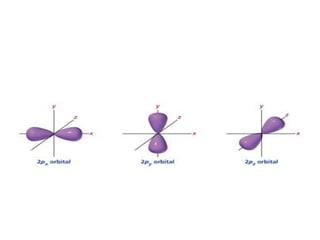 5 Orbital Shapes & Covalent Bonding | PPT