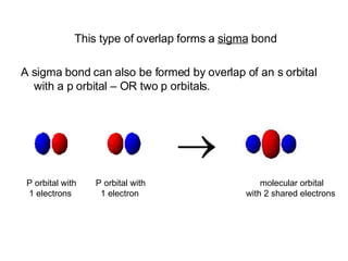 5 Orbital Shapes & Covalent Bonding | PPT