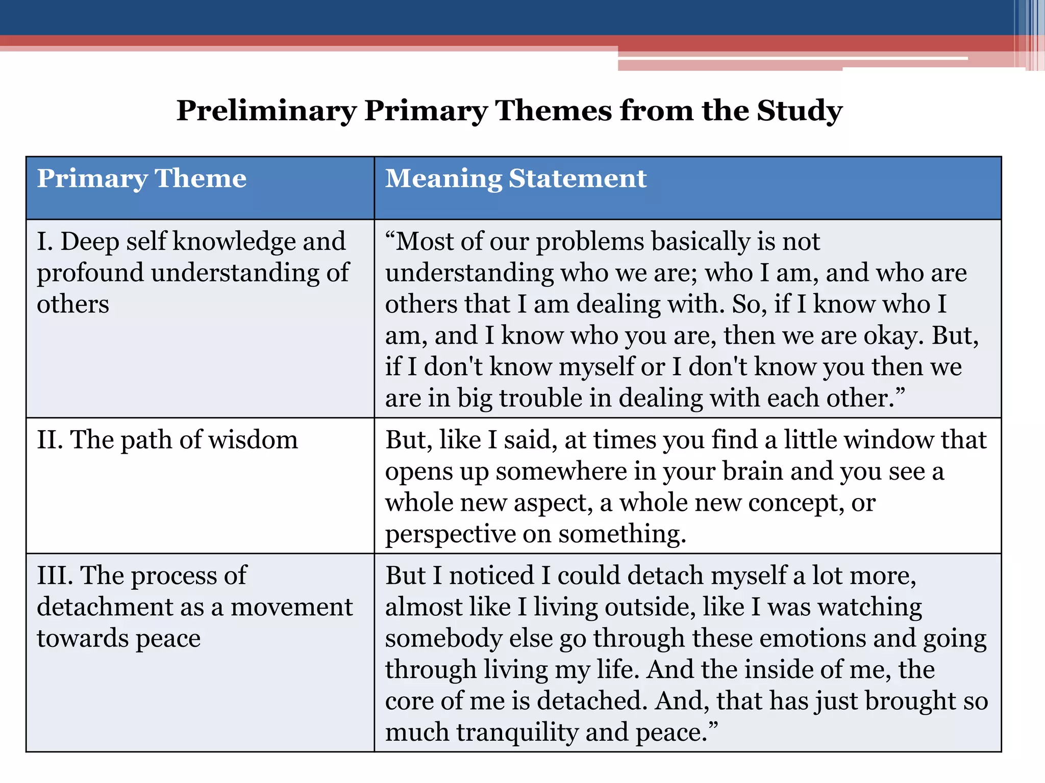5 o´ryan-a phenomenological exploration of aging 5.25.12