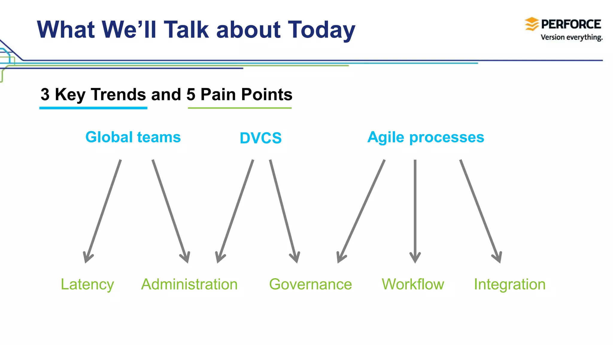Five Pain Points of Agile Development (And How Software Version ...