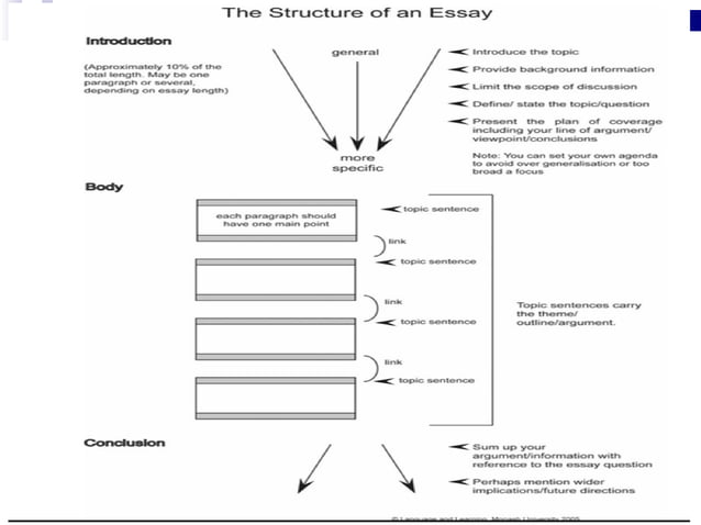 5 para essay structure | PPT