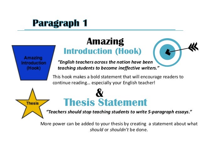 😂 Directional process paragraph. Free process Essays and Papers. 2019-01-13