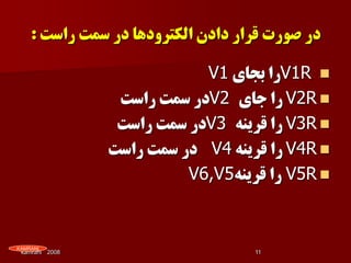 parameters of ekg interpretation-4 | PPT