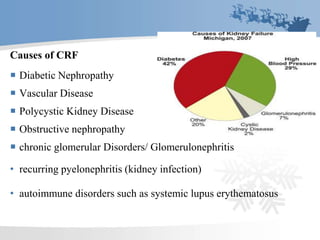 5-part 1-acute and chronic renal failure.ppt