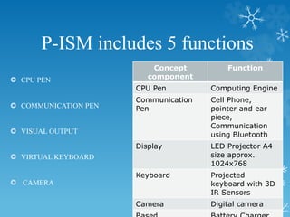 5 pen-pc-Technology | PPT