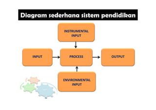 5.pendidikan sistem | PDF