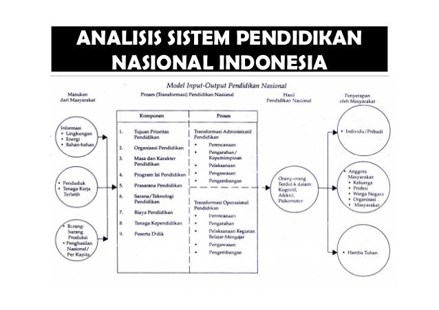 5.pendidikan sistem
