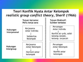 Pendidikan dan Hubungan antar Kelompok.pdf
