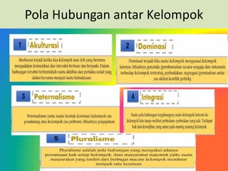 Pendidikan dan Hubungan antar Kelompok.pdf