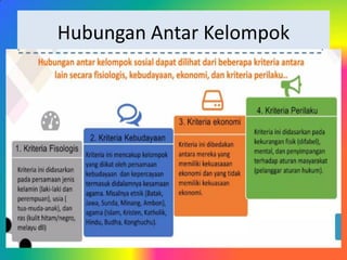 Pendidikan dan Hubungan antar Kelompok.pdf