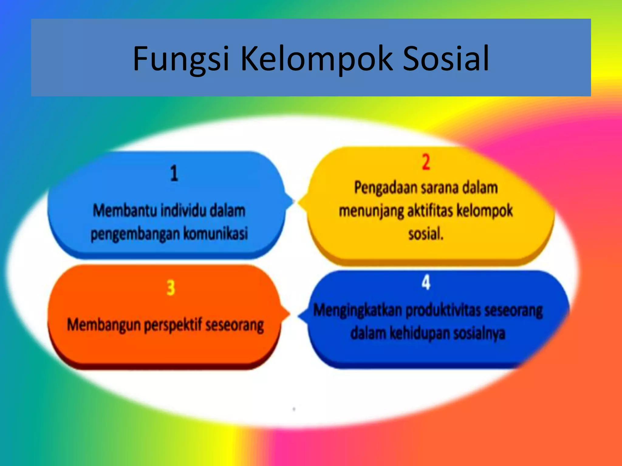 Pendidikan dan Hubungan antar Kelompok.pptx