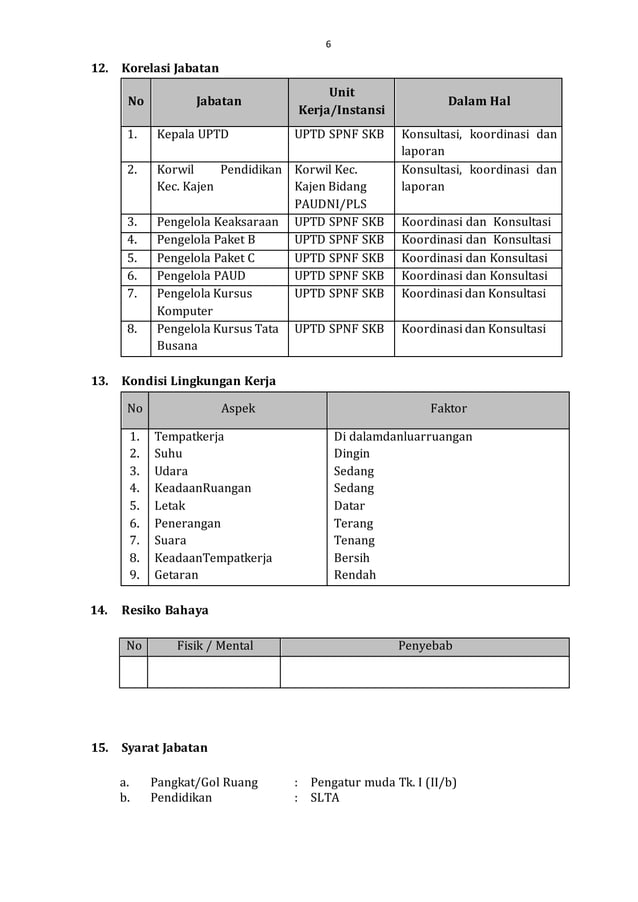 Analisis Jabatan Pengadministrasian Umum | DOCX