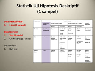 5. pengujian hipotesis deskriptif | PPTX