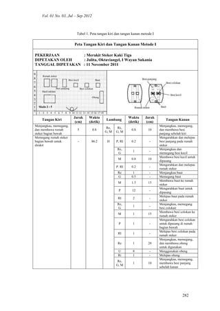 Perbaikan metode perakitan steker melalui peta tangan kiri dan tangan ...