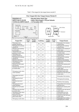 Perbaikan metode perakitan steker melalui peta tangan kiri dan tangan ...