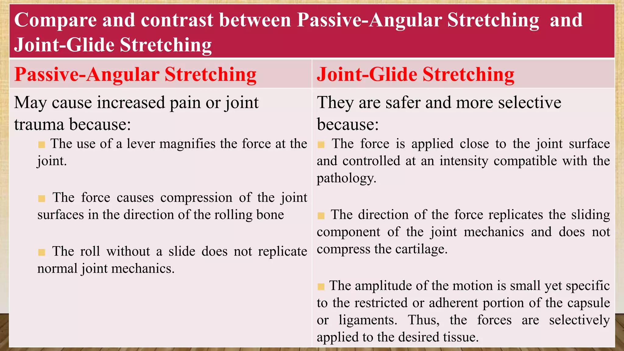 5-Peripheral Joint moblization and manipulation.pptx