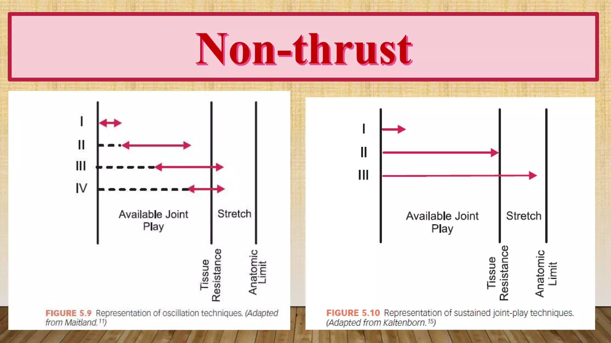 5-Peripheral Joint moblization and manipulation.pptx