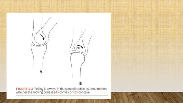5-Peripheral Joint moblization and manipulation.pptx
