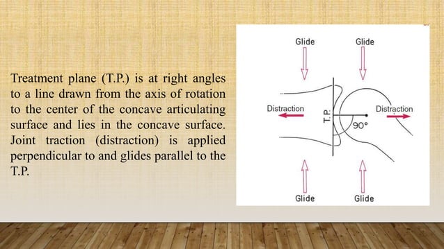 5-Peripheral Joint moblization and manipulation.pptx