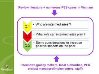 The role of intermediaries in facilitating PES | PPT
