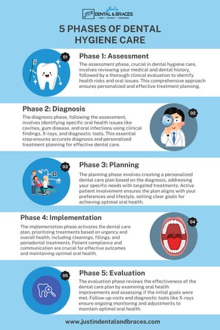 Dental Treatment Planning Phases – ZYKNPS