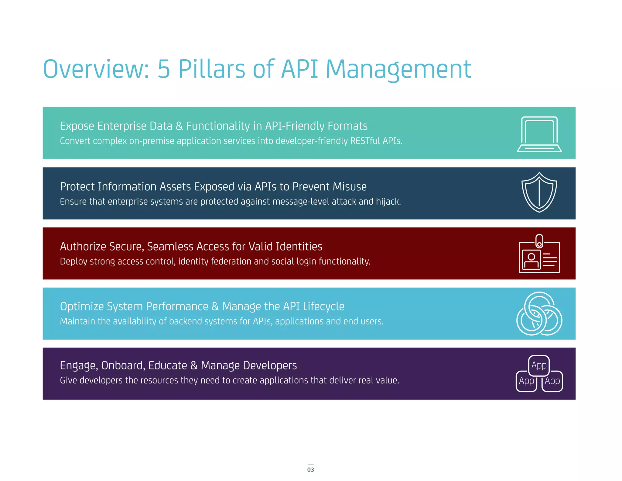 5 pillars of API Management | PDF