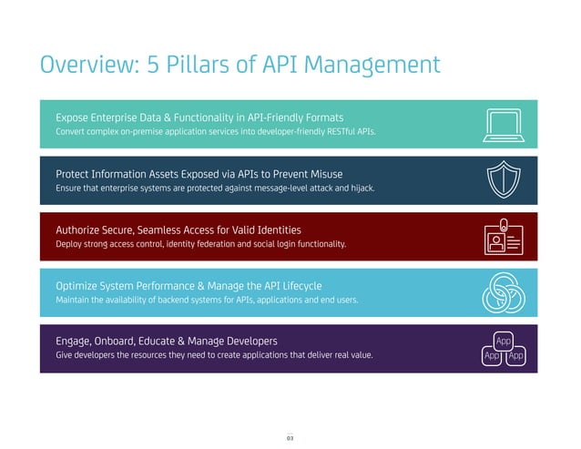 5 pillars of API Management