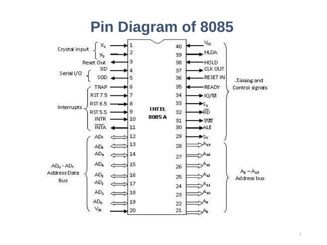 5 pin-diagram-of-8085-181203034237 | PPT