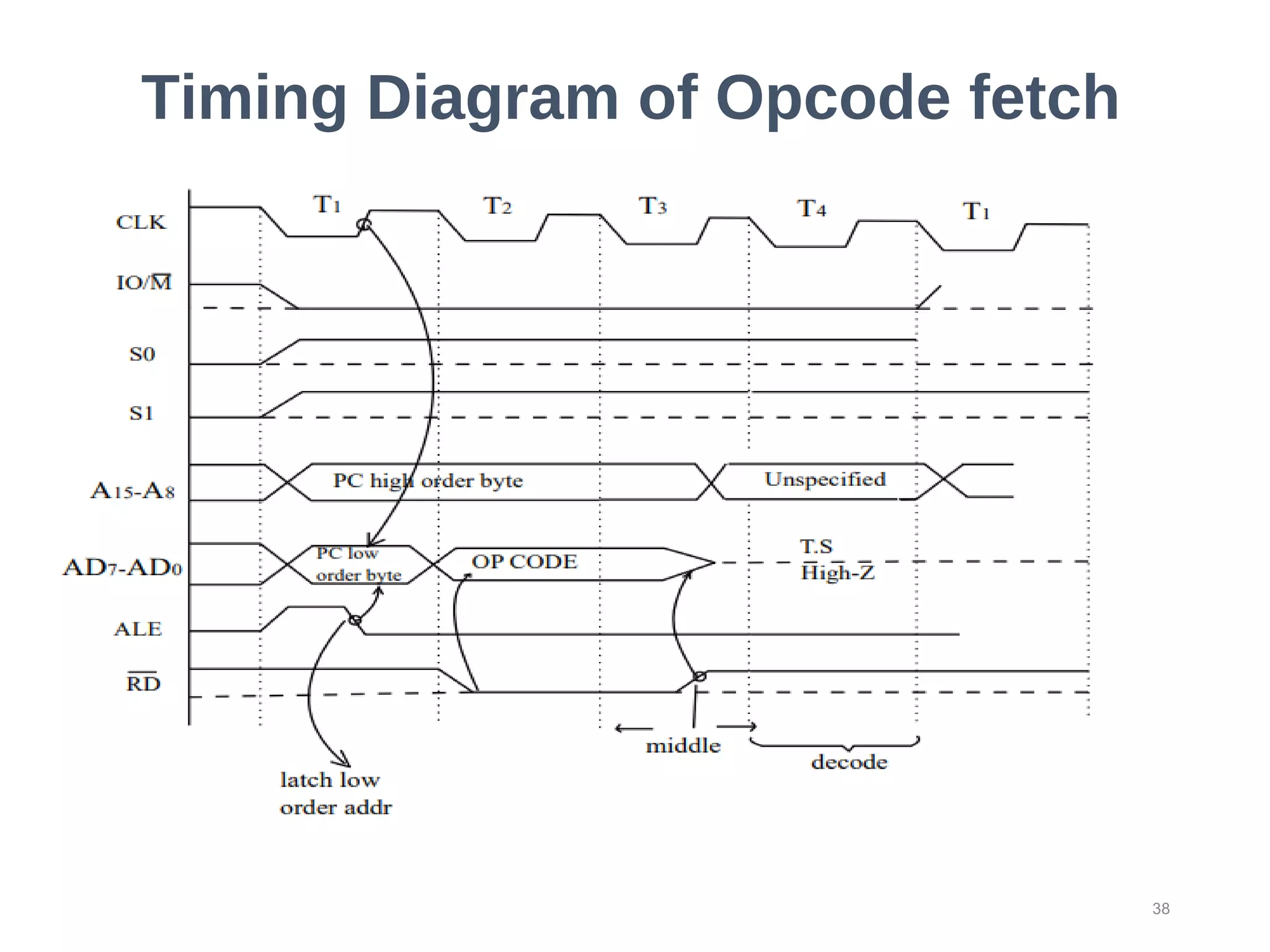 Pin diagram of 8085 | PPT