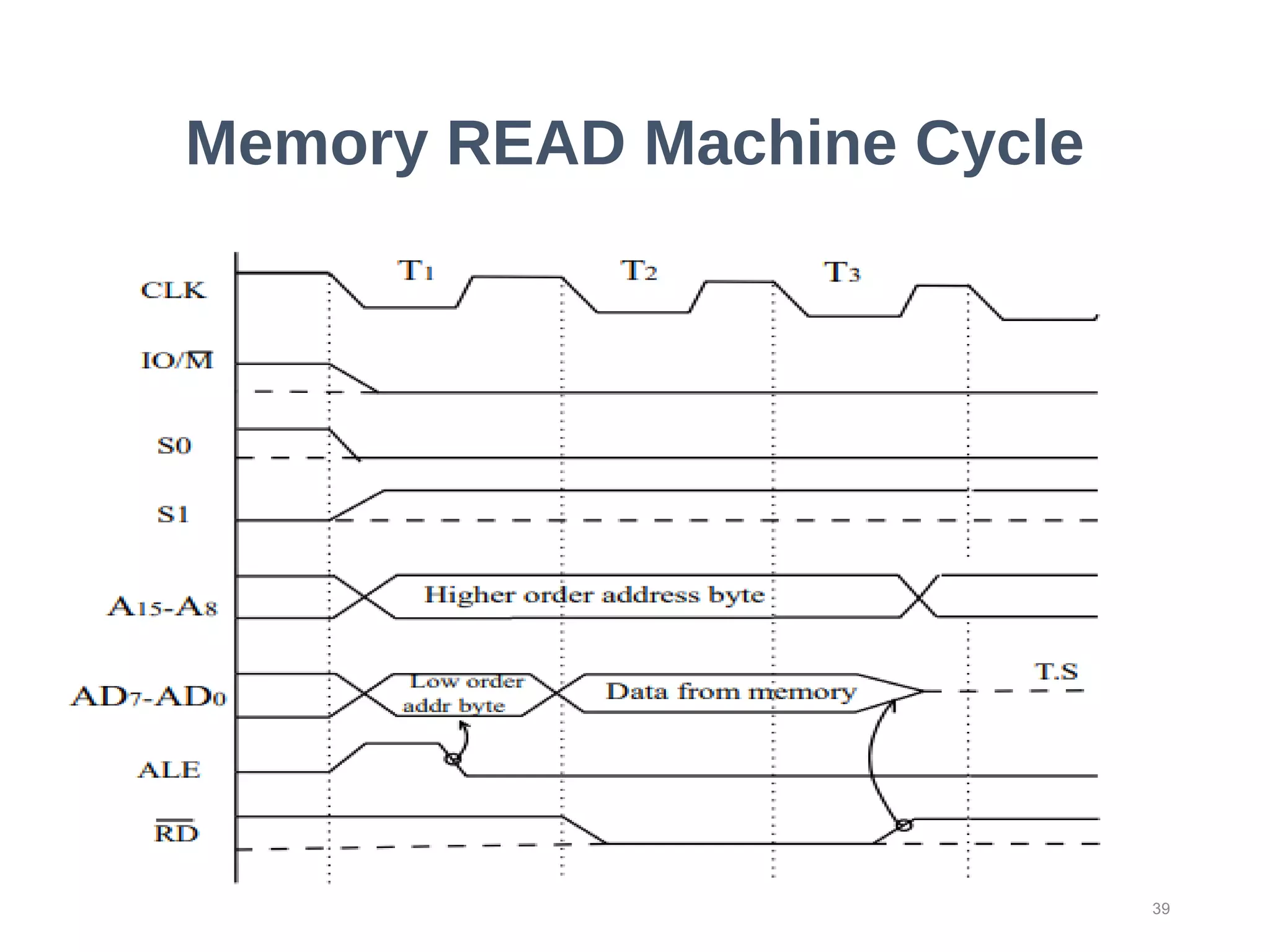 Pin diagram of 8085 | PPT