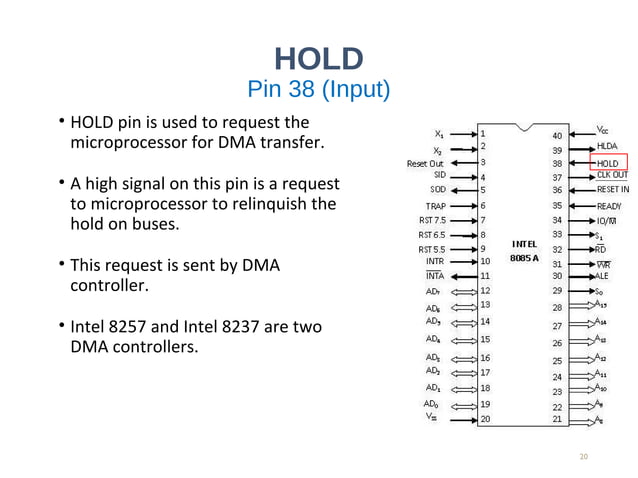 Pin diagram of 8085 | PPT