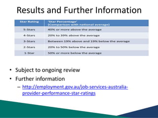 Job Services Australia Star Ratings | PPTX