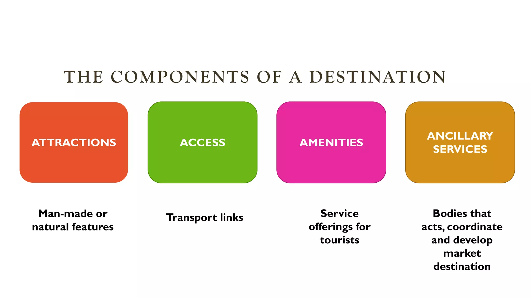 5 - Planning the Itinerary.pdf
