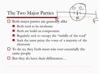 5 political parties | PPT