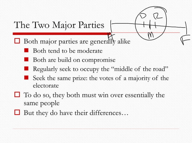 5 political parties | PPT