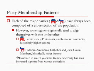 5 political parties | PPT