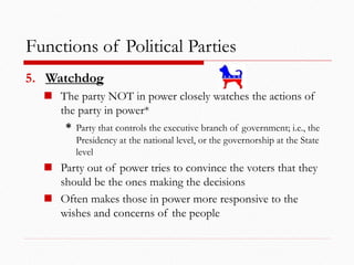 5 political parties | PPT