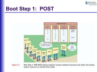 computer system services Bios powerpoint | PPTX