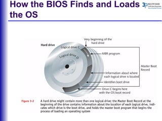 computer system services Bios powerpoint | PPTX