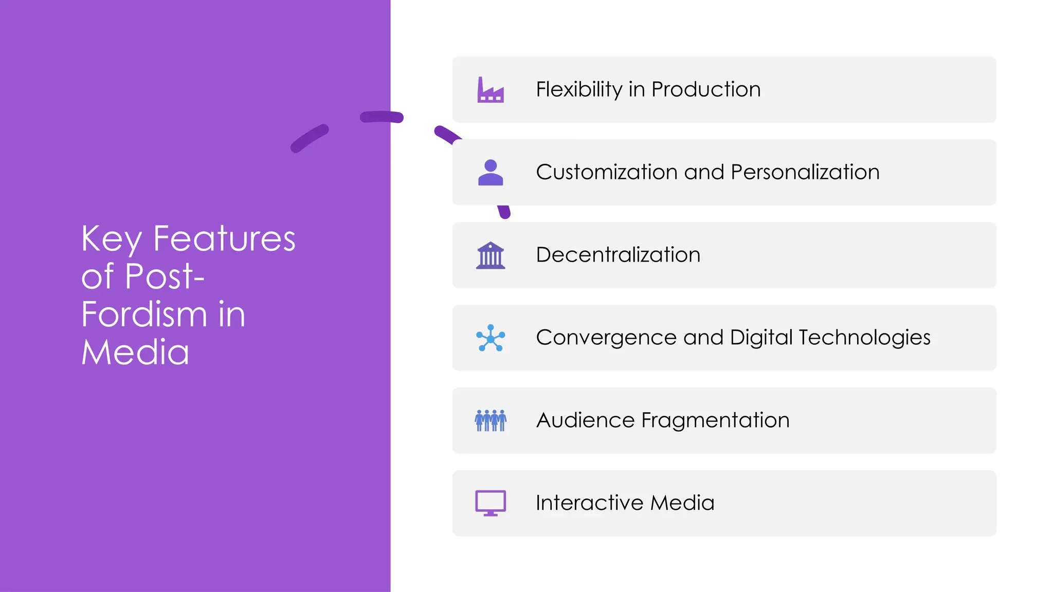 5- Post Fordism, Media and Communication (3).pptx