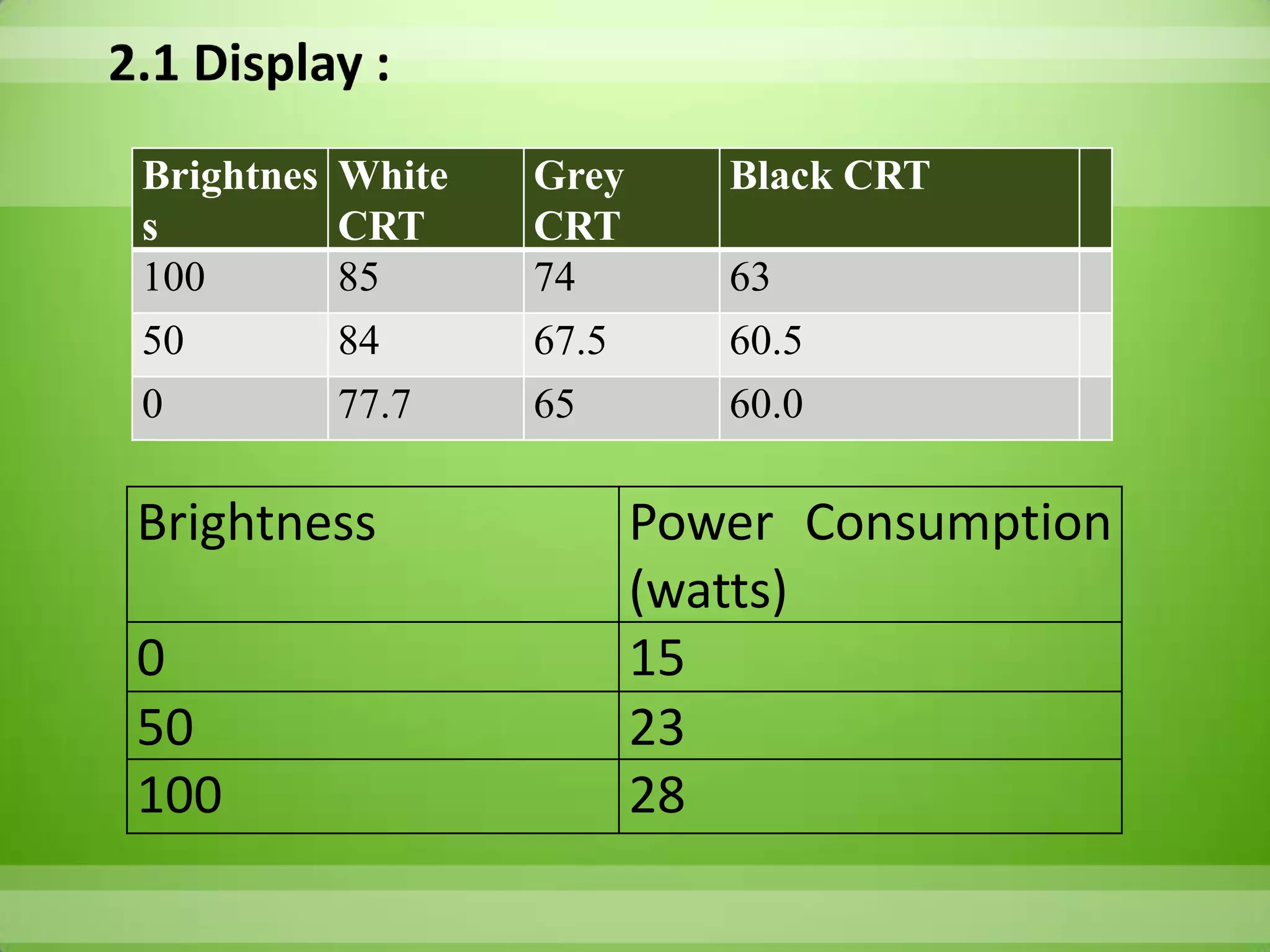 Power Management in Green Computing | PPTX