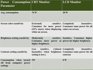 Power Management in Green Computing | PPTX